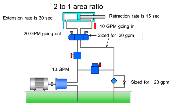 Hidrolik Sistem Tasarımı Nasıl Yapılır?